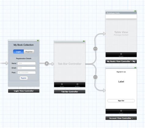 Xml What Are The Different Ways To Have Communication Between An Ios
