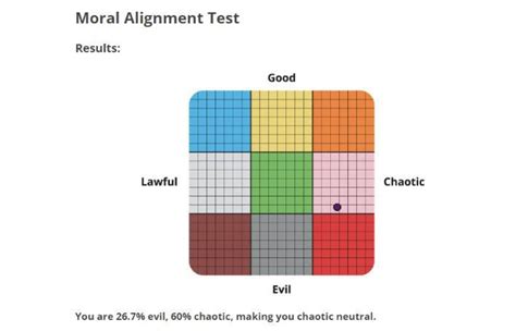 Moral Alignment Test Thoughts R Mbti