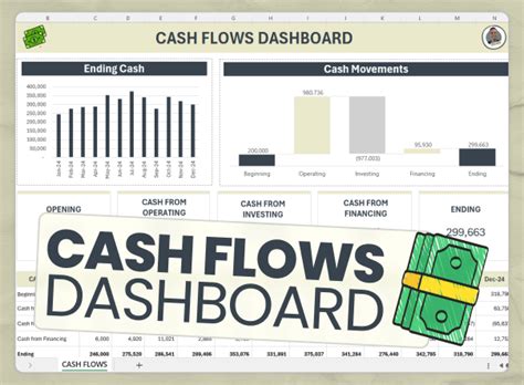 Sales Dashboard Model Wiz