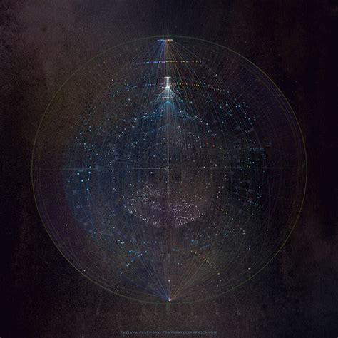 ORBITAL MECHANICS Behance