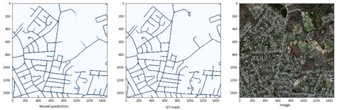 segmentation models towards data science