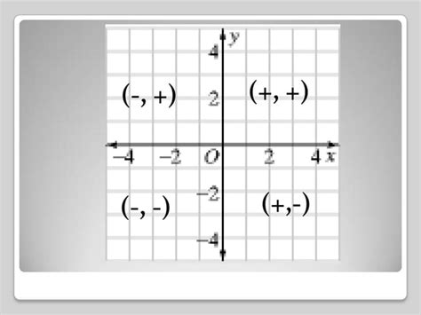 Relations And Functions Pptx Science