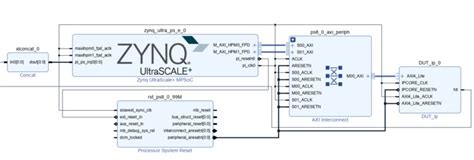 Zynq Pl To Ps Interrupt No Interrupt Id In Xparameters