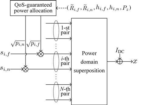 Schematic Of Energy Efficient Noma Enabled Multi User Vlc Download