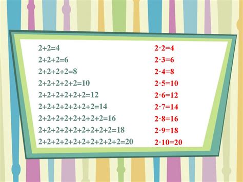 Как быстро выучить таблицу умножения на 3 за 1 минуту видео: КАК ...