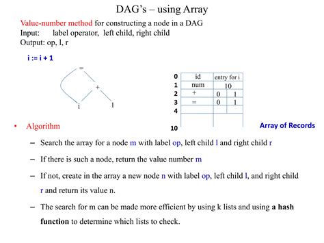 Intermediate Code Generation In Compiler Design Pdf Programming