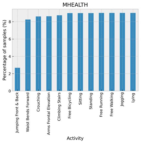 sensors free full text quantitative analysis of mother wavelet