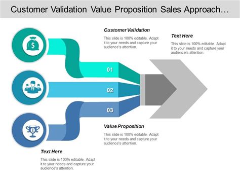 Customer Validation Value Proposition Sales Approach Industry Growth