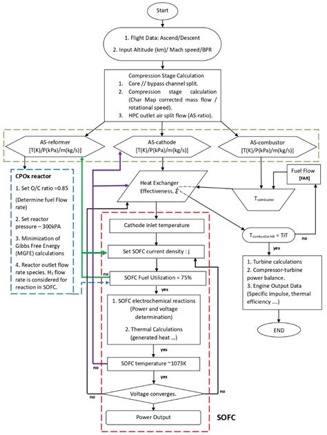 applied sciences free full text characteristic investigation of a