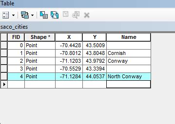 Arcgis Desktop Added New Record To Attribute Table But Can T Display It Geographic