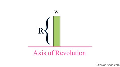 Disk Method Fully Explained W Step By Step Examples