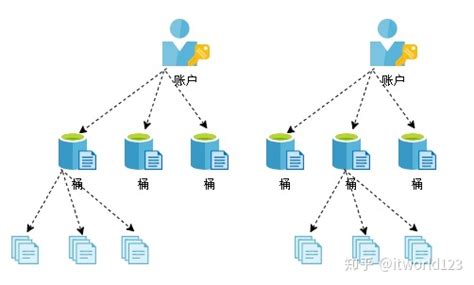 ceph对象存储rgw架构及安装实战 centos ab p ceph rgw csdn博客