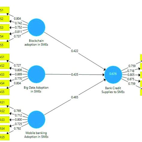 Results Of The Pls Algorithm Download Scientific Diagram