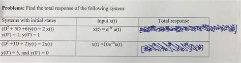 Solved Problems Find The Total Response Of The Following