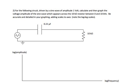 Solved For The Following Circuit Driven By A Sine Wave Of Chegg Com