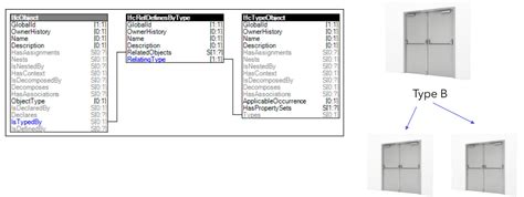 Component Definitions In Ifc Files Page 2 Pro Sketchup Community