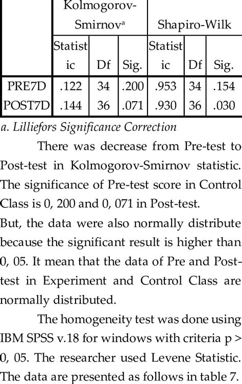 Test Of Normality Of Pre Test And Post Test In Control Class Download Scientific Diagram