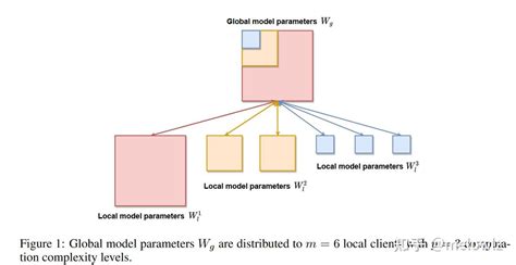 关于异质异构问题的理解和思考 知乎