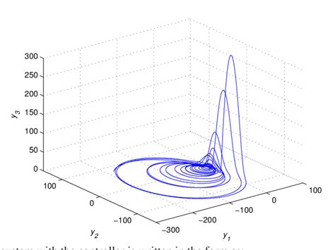 The Hyper Chaotic Attractor Of The Fractional Order Real Rössler System