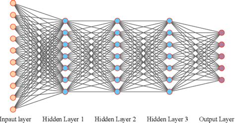 Figure 1 From Deep Neural Network Based Resource Allocation For V2x