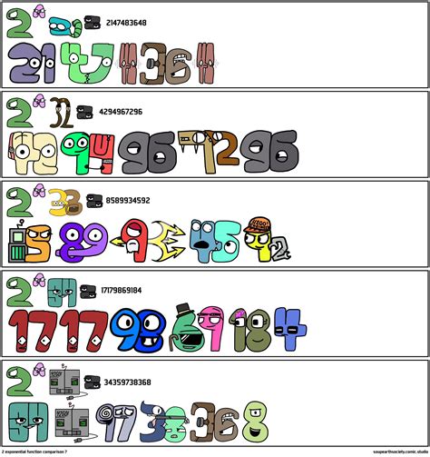 Exponential Function Comic Your Potential Is Exponential