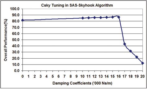 Skyhook Algorithm Tuning Download Scientific Diagram