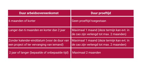 Beëindiging Van Een Arbeidsovereenkomst Blog Zakenwijzer Nl