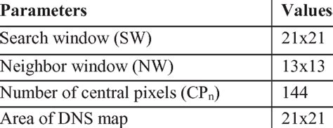 Statistical Parameters Download Table