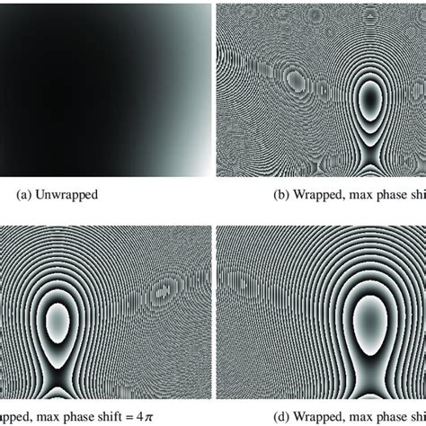 The Required Phase Shift By The Slm To Generate A Uniform Triangular