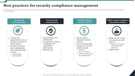 Best Practices For Security Compliance Management Ppt Powerpoint