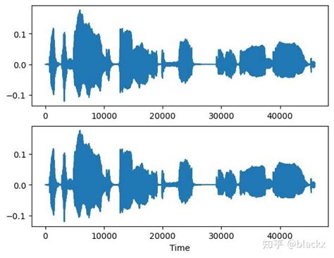 Speechbrain（3）傅里叶变换和频谱图 知乎