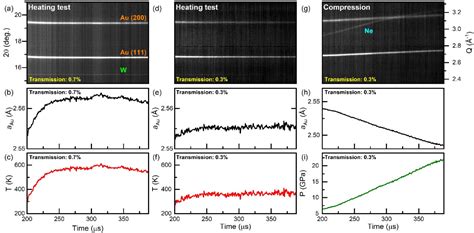 Figure 5 From A Mhz X Ray Diffraction Set Up For Dynamic Compression
