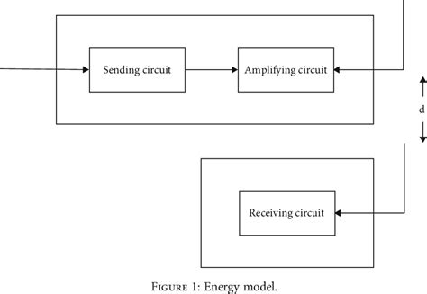 figure 1 from internet of things network topology discovery algorithm