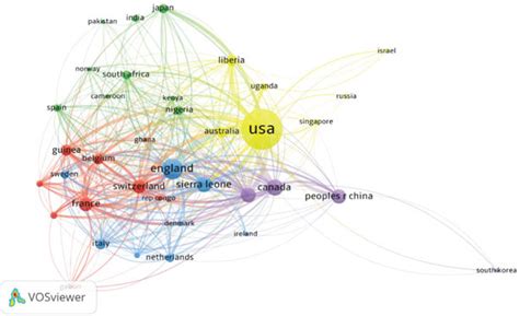 Network Visualisation Of Collaborations Among Countries Of Evd Research Download Scientific