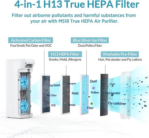 Hepa 13 Vs Hepa 14 Filter Which One To Choose For Home