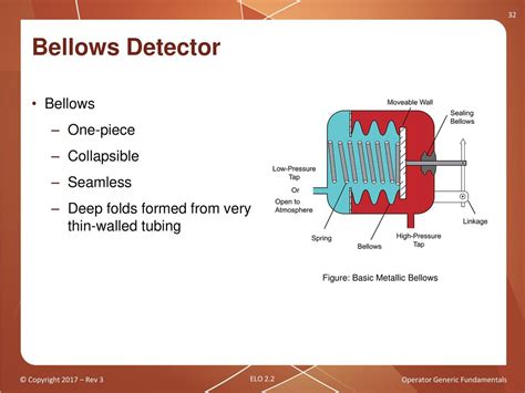 Operator Generic Fundamentals Components - Sensors and Detectors 1 - ppt download