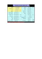 GYRO ERROR CALC SHEET Xls PDFCOFFEE COM