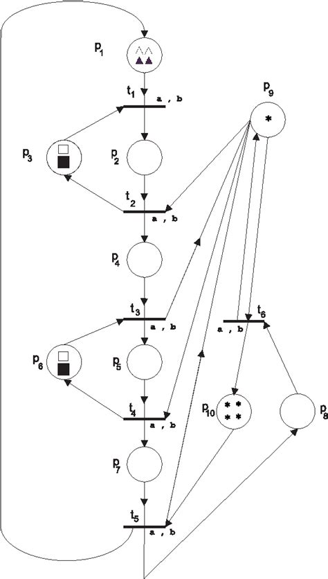 Figure 3 From Supervisory Controller Design To Enforce Reversibility And Liveness In Colored