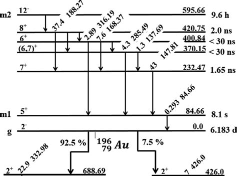 How To Draw A Decay Scheme Diagram Foster Jeanette