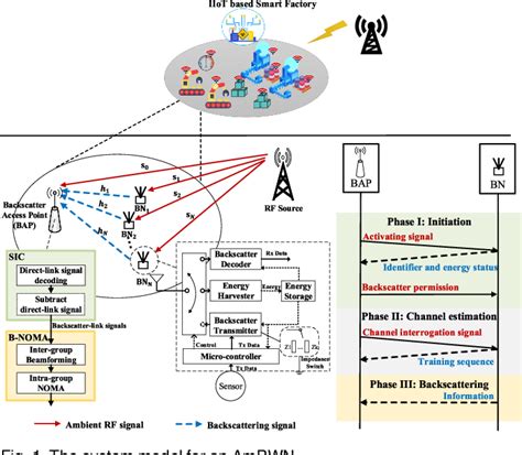 Figure 1 From Hierarchical Multiple Access For Spectrum Energy