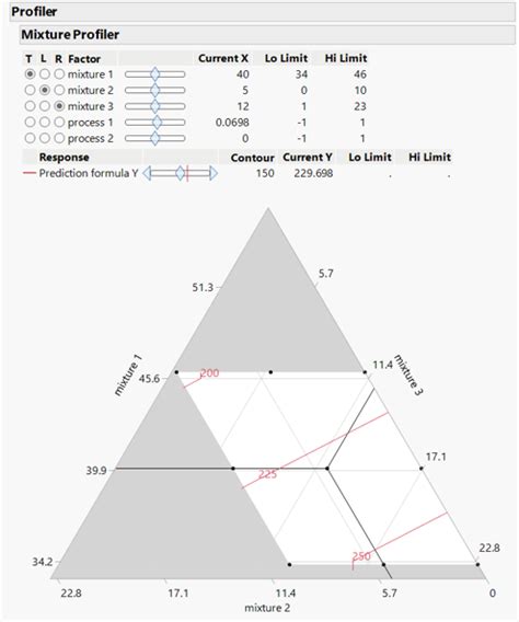 Mixture Profiler For Mixture Process Variables Jmp User Community