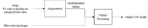 Training Of CNN Model In Proposed Scheme Download Scientific Diagram