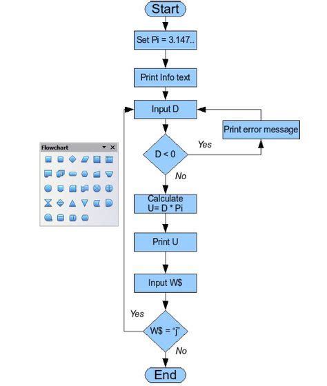 Flowchart Wikipedia