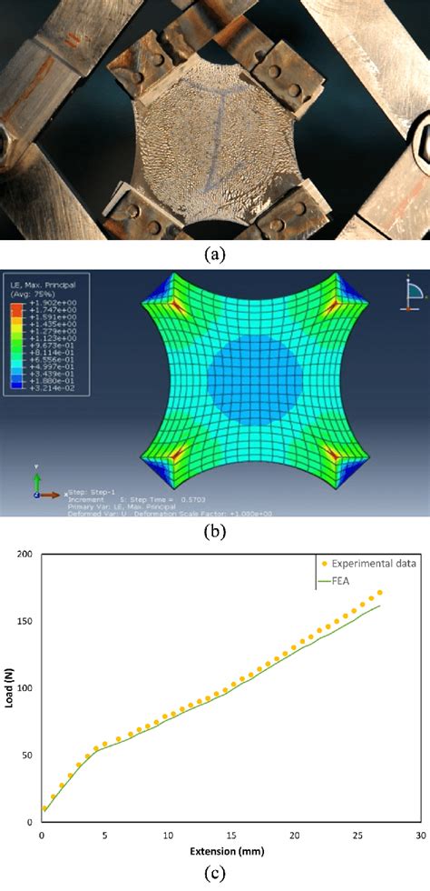 A Stretching Of Biaxial Specimen On Machine B Fem Simulation Of
