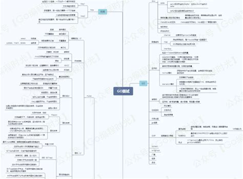 入门 Go 语言这篇文章记得收藏 页go语言编程手册 CSDN博客