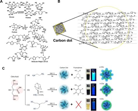 A Formation Of Hydroxymethylfurfural Derivatives Via Hydrolysis And