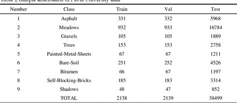 table 2 from hyperspectral images classification based on multi scale