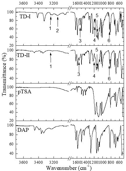 Ft Ir Spectra Of Dap Ptsa Td I And Tdii The Numbers Are Related To