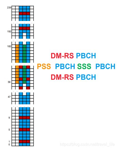 5g nr 下行同步 dl synchronization 学习笔记2 ssb介绍 下行同步信号和ssb基础 csdn博客