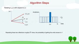 Grover S Algorithm Simplified Pptx
